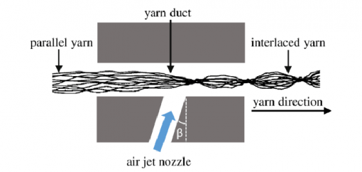 Intermingle yarns | Abtin Tejarat Ayric