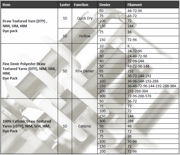 whatever you should know about DTY yarns | Abtin Tejarat Ayric