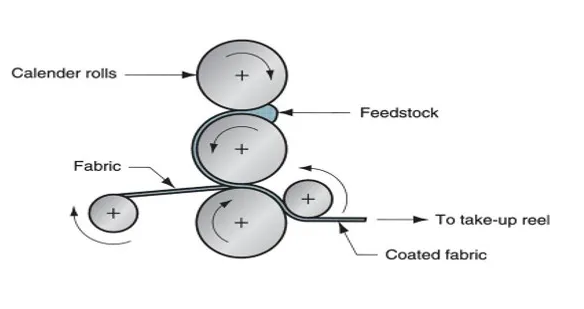 Calendering and its effective factors | Abtin Tejarat Ayric