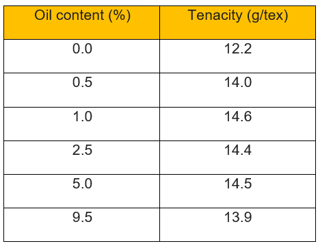 What is Jute Batching Oil (JBO)? | Abtin Tejarat Ayric